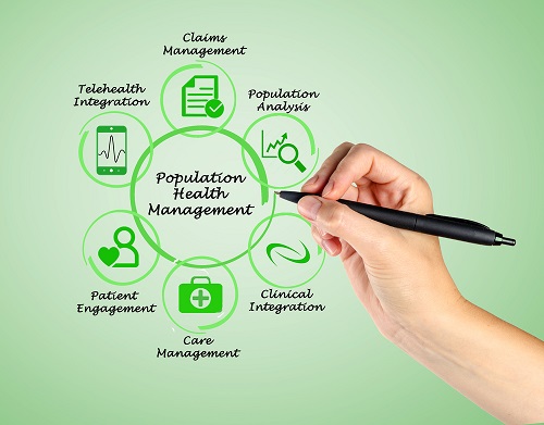 Certified Case Manager Education: What is Population Health? – AIHCP